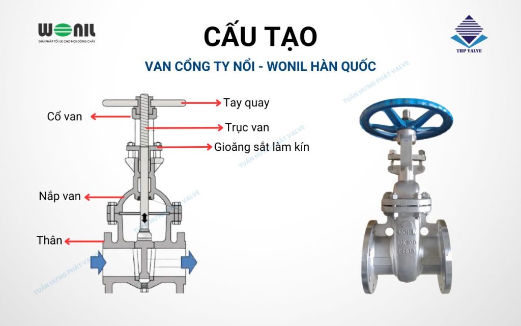 Van cổng ty nổi Wonil Hàn Quốc | Hàng nhập khẩu - Giá rẻ