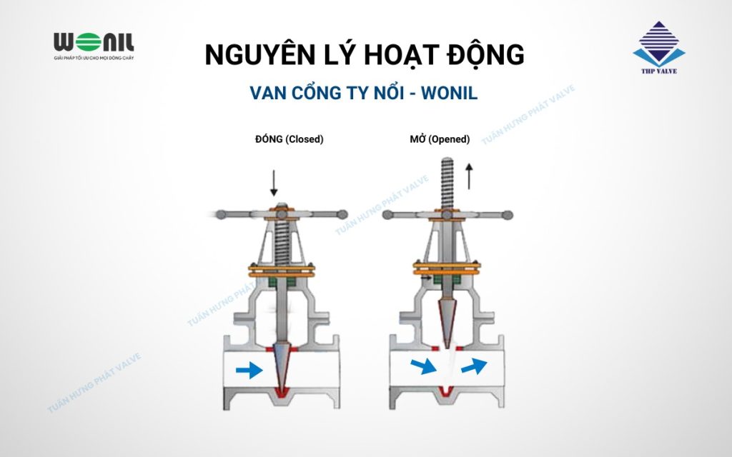 Van cổng ty nổi Wonil Hàn Quốc | Hàng nhập khẩu - Giá rẻ