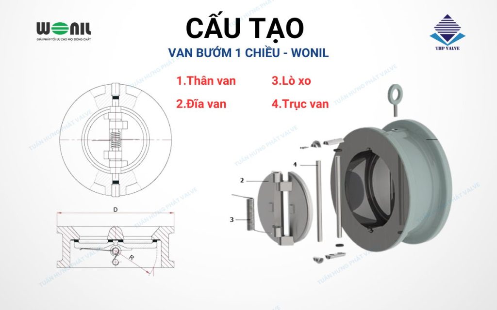 Cấu Tạo Van 1 Chiều Wonil Hàn Quốc - Check Valve Korea