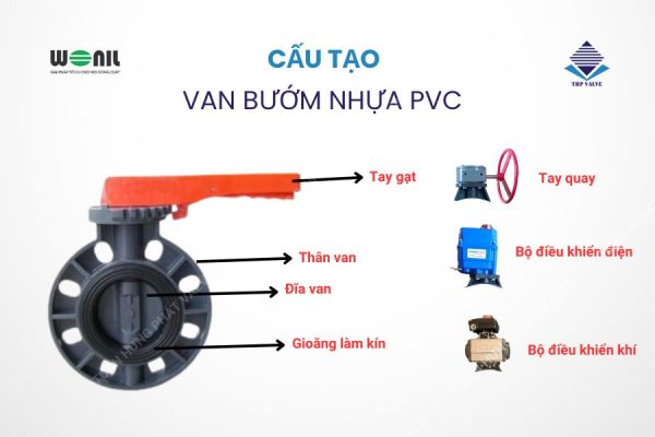 Top 3+ van bướm nhựa PVC giá rẻ, chất lượng tốt 2026