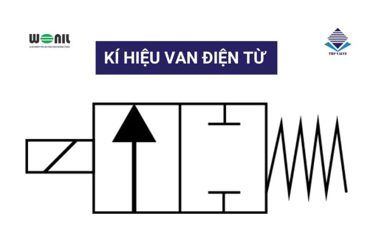 Ký hiệu van điện từ, ký hiệu van solenoid là gì?
