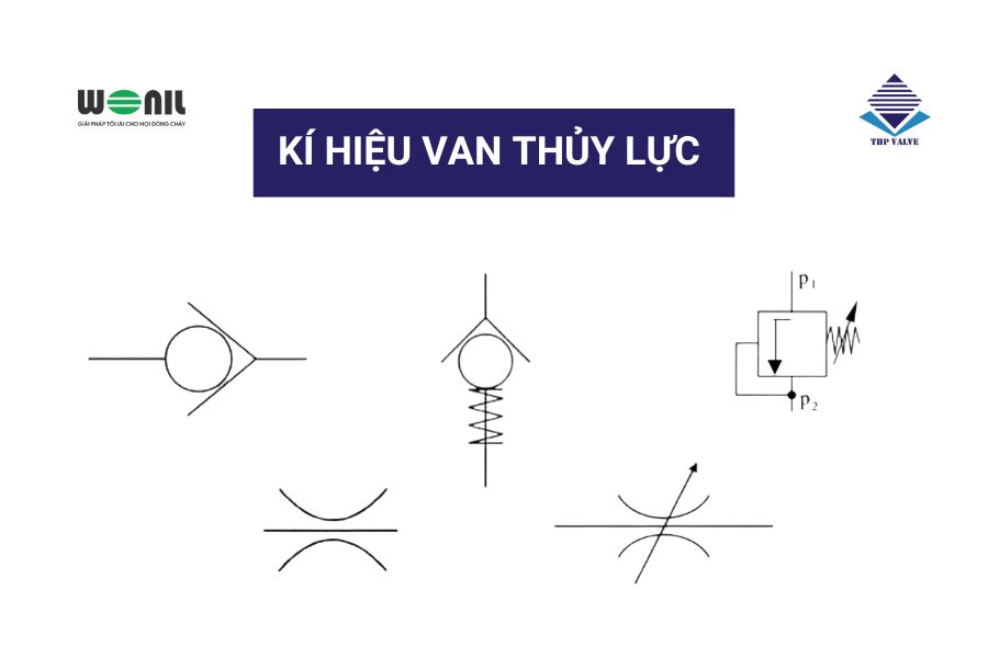 Giải thích chi tiết các KÝ HIỆU VAN THỦY LỰC