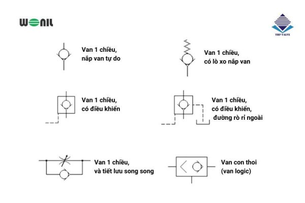 Ký hiệu van 1 chiều và ý nghĩa trong kỹ thuật