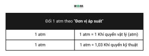 1 atm là gì? Bảng quy đổi đơn vị áp suất 1 atm